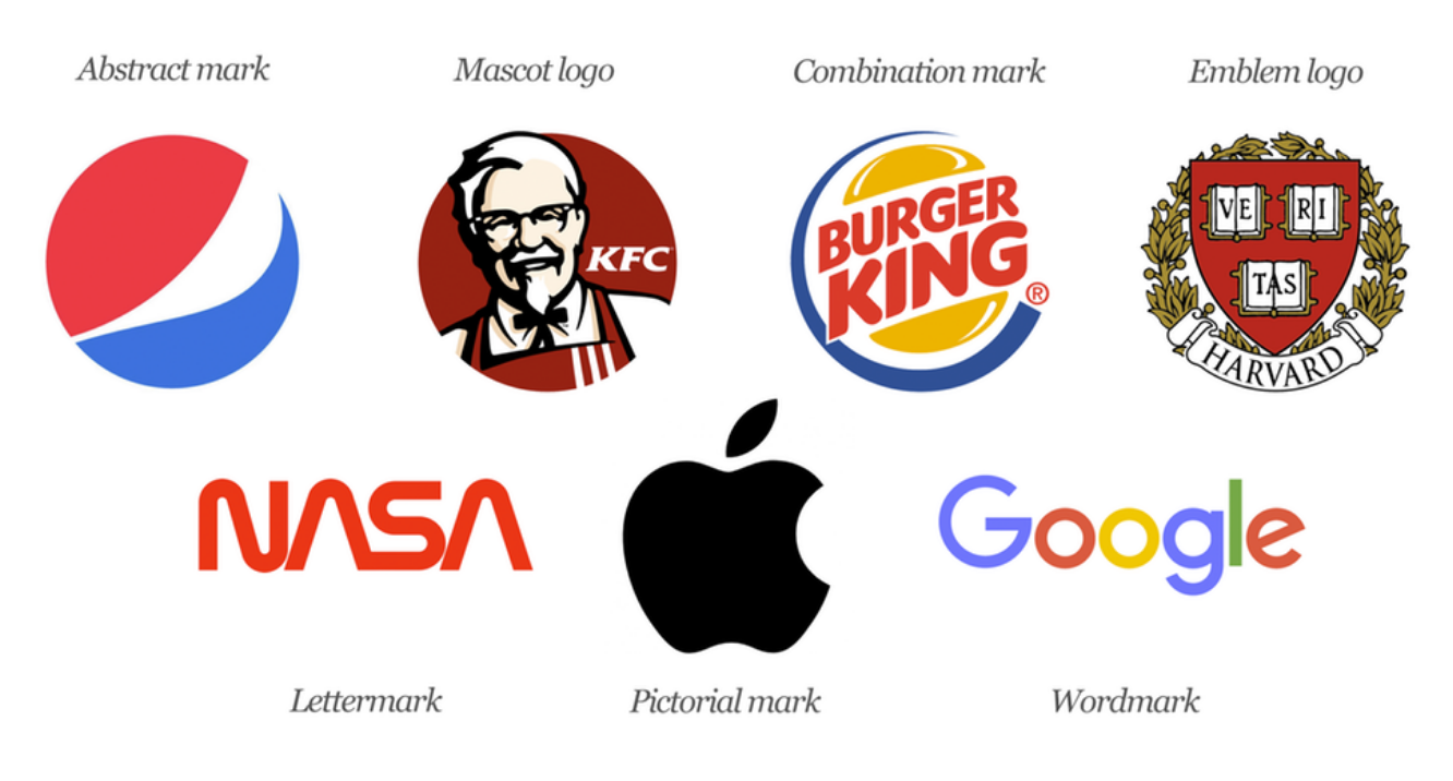 6 Manfaat Desain Logo Profesional Graphie Global Interaktif